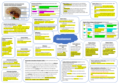 Development Knowledge Organiser (GCSE Psychology AQA) | Teaching Resources Development Knowledge Organiser (GCSE Psychology AQA) | Teaching Resources