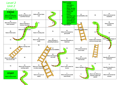 Level 2 Finance Revision Game | Teaching Resources
