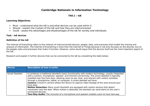 J836 - Cambridge National in IT - TA 6.1- IoE | Teaching Resources
