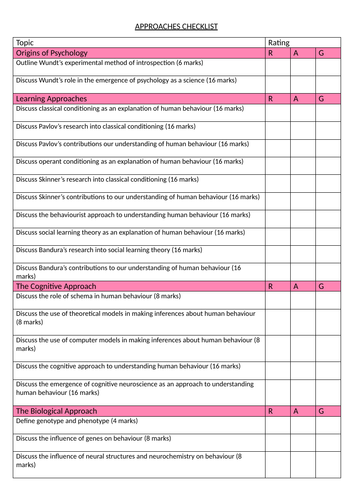 Approaches Specification Checklist Student Friendly RAG AQA Psychology ...