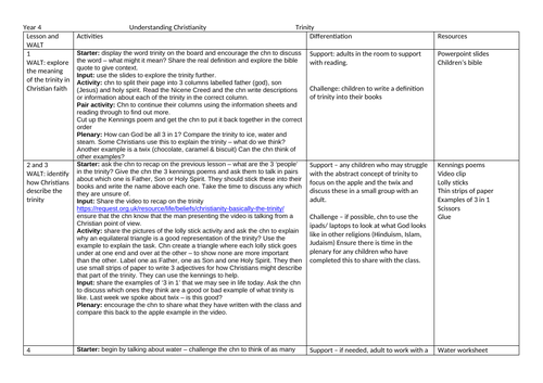 What is the trinity and why is it important? Understanding Christianity ...
