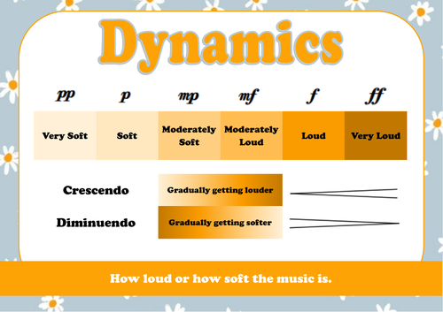 Musical Elements Posters | Teaching Resources