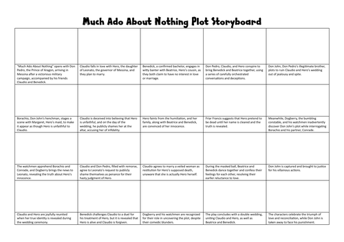 Much Ado About Nothing Plot Storyboard | Teaching Resources