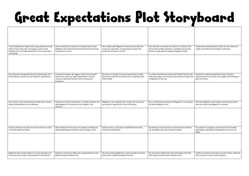 Great Expectations Plot Storyboard | Teaching Resources