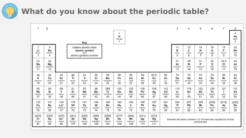 Year 9 atomic structure | Teaching Resources