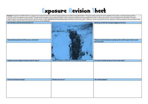 Exposure Revision Sheet | Teaching Resources
