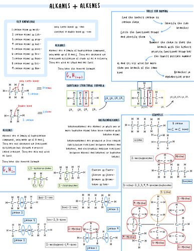 AS Chemistry Naming Alkanes/Alkenes | Teaching Resources