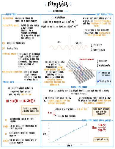 WJEC AS Physics Revision Pack | Teaching Resources WJEC AS Physics Revision Pack | Teaching Resources