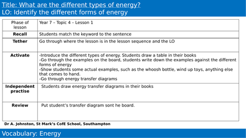 KS3 - Science - Energy, Energy transfers, Energy efficiency | Teaching ... KS3 - Science - Energy, Energy transfers, Energy efficiency | Teaching ...