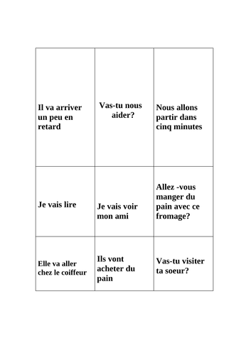 French A LEVEL revision notes Le futur proche; the near future ...