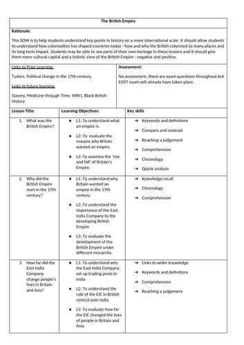 British Empire SOW KS3 | Teaching Resources