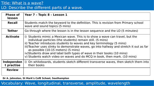 KS3 Science - Waves (Sound, Light and Electromagnetic), the Ear and the ...