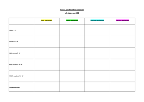 Cache L2 HSc human growth and development | Teaching Resources