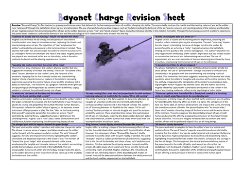 Bayonet Charge Revision Sheet | Teaching Resources