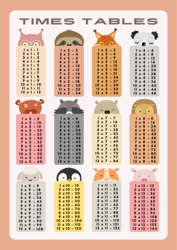 times table poster | Teaching Resources