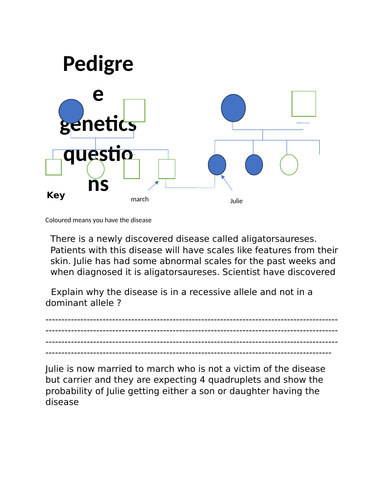 Pedigree genetic questions | Teaching Resources