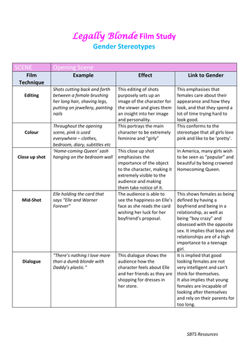 'Legally Blonde' Film Study - Gender Stereotypes | Teaching Resources