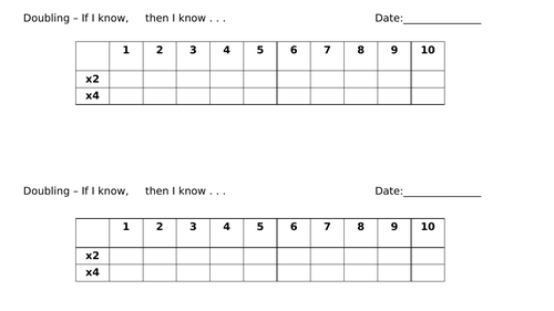 Doubling - If I know, then I know | Teaching Resources Doubling - If I know, then I know | Teaching Resources