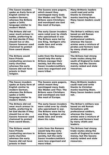 How Did Hengest and Horsa Change England? | Teaching Resources