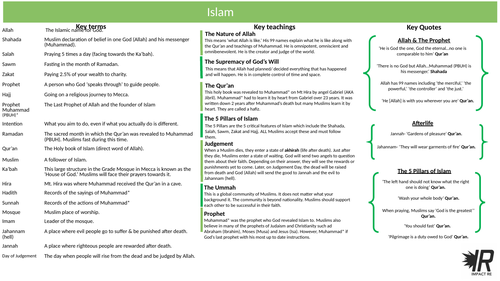 Islam Knowledge Organiser | Teaching Resources Islam Knowledge Organiser | Teaching Resources