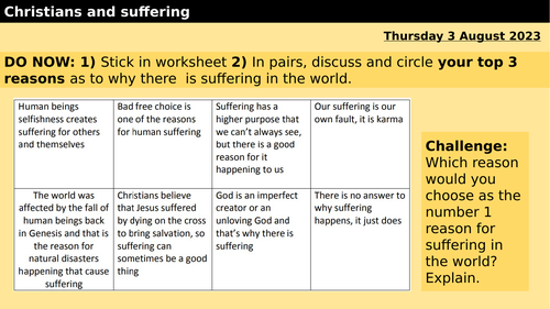 Christians and suffering | Teaching Resources