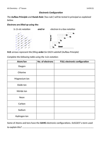 As Electronic Configuration Worksheet Teaching Resources