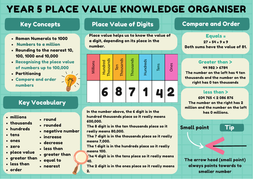 Year 5 Place Value Knowledge Organiser | Teaching Resources