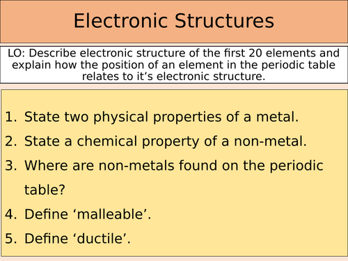 GCSE Chemistry: Electronic Configurations | Teaching Resources