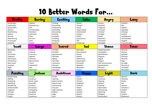 Synonyms: list of ambitious vocabulary | Teaching Resources