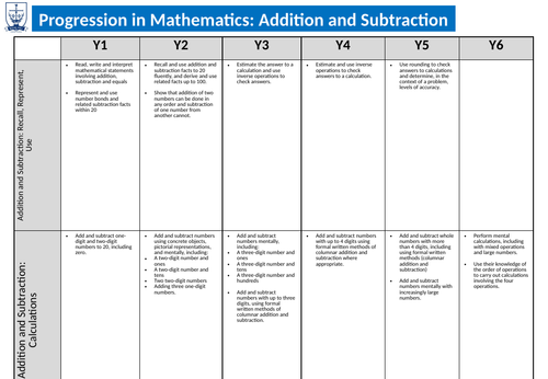 Maths Progress of Skills Documents | Teaching Resources