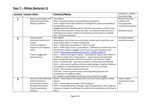Year 7 Mime SOW | Teaching Resources