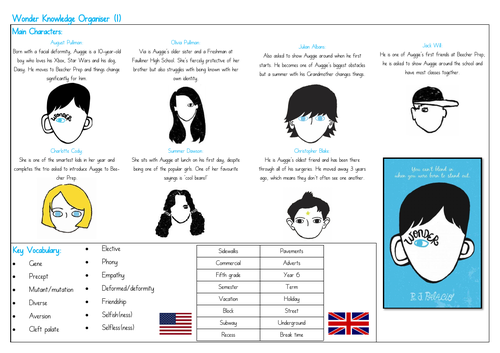 Wonder Knowledge Organiser KS2 | Teaching Resources