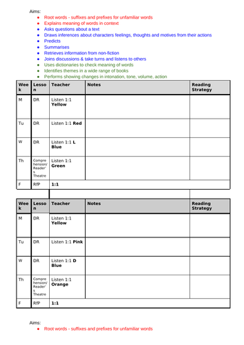 Whole Class Reading Teacher Record | Teaching Resources Whole Class Reading Teacher Record | Teaching Resources