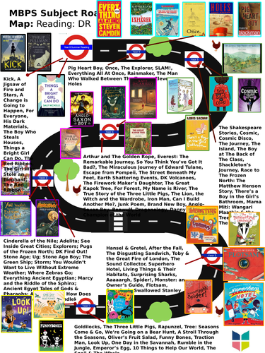 Reading Road Map | Teaching Resources