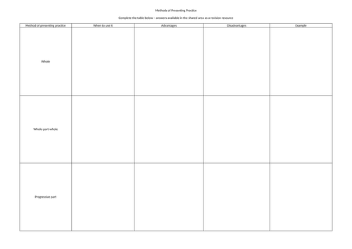 AQA A Level PE - Practice, Feedback, Guidance | Teaching Resources