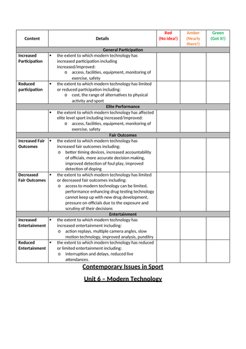 A Level PE Socio-Cultural Unit 6 Test resources - OCR | Teaching Resources
