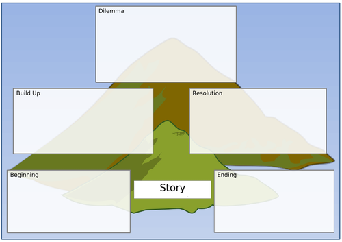 Story writing | Teaching Resources