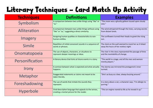 Literacy techniques card match up activity | Teaching Resources