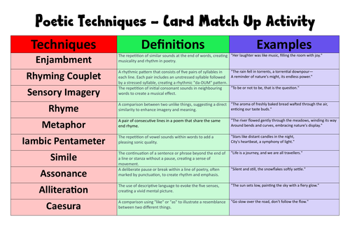 Poetic Techniques - Card Match Up Activity | Teaching Resources