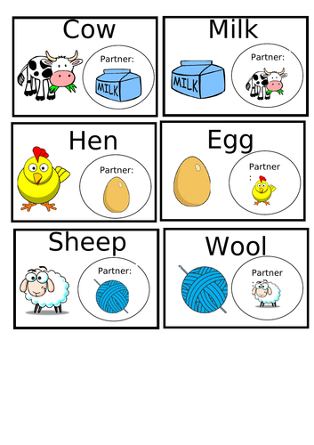 Partner Cards - Our Food | Teaching Resources