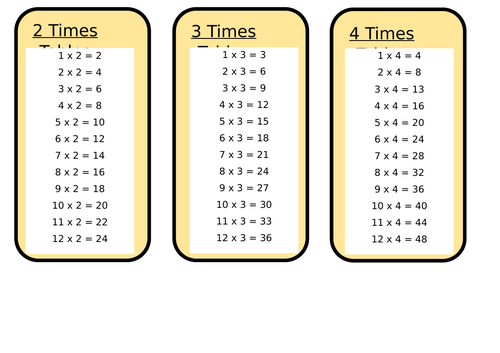 Times Tables Help Cards | Teaching Resources