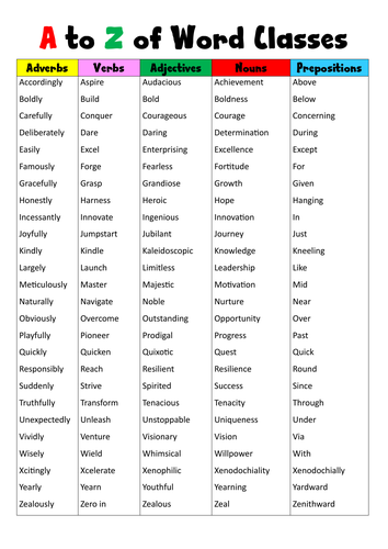 A to Z of Word Classes | Teaching Resources