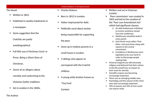 Christmas Carol Context | Teaching Resources