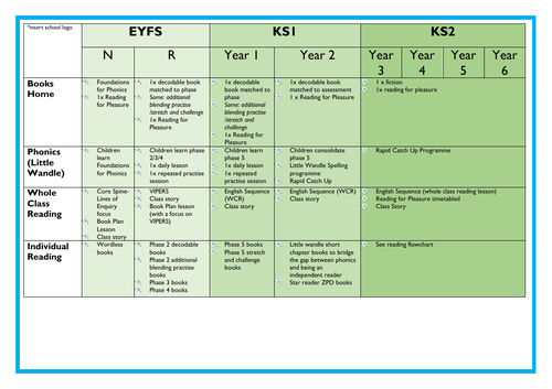 Little Wandle Reading Overview | Teaching Resources