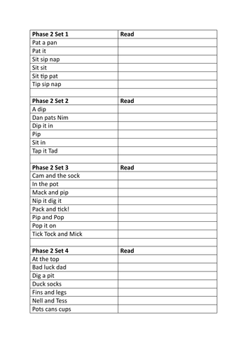 Little Wandle Book List Titles | Teaching Resources