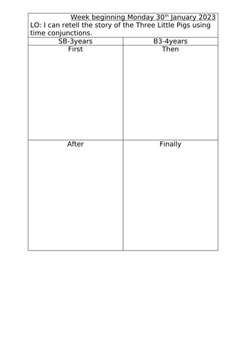 sequence story of Three Little Pigs | Teaching Resources