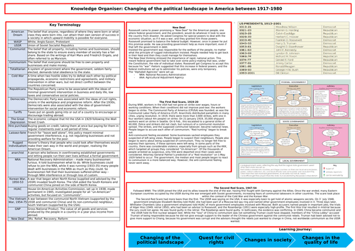 USA Theme 1 Knowledge Organiser | Teaching Resources