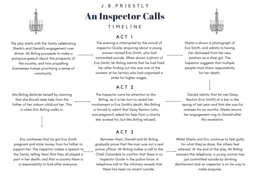 An Inspector Calls Gcse Context Posters Teaching Reso - vrogue.co An Inspector Calls Gcse Context Posters Teaching Reso - vrogue.co