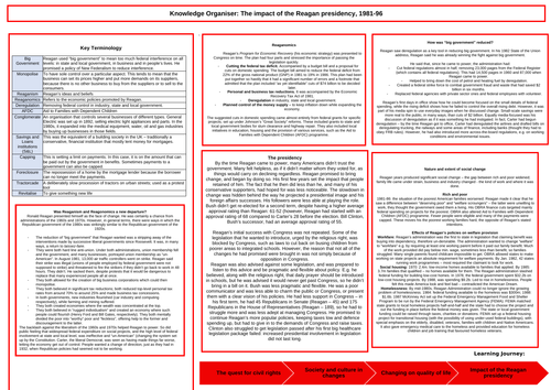 Ronald Reagan Knowledge Organiser | Teaching Resources Ronald Reagan Knowledge Organiser | Teaching Resources