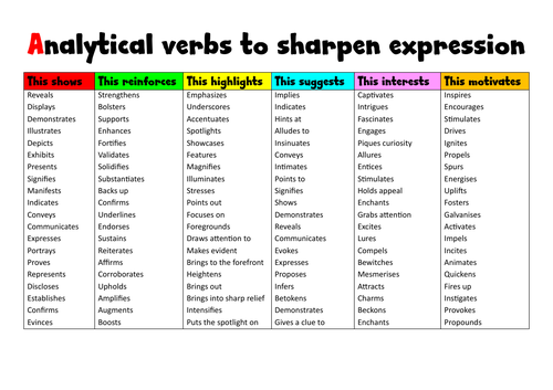 Analytical verbs list | Teaching Resources